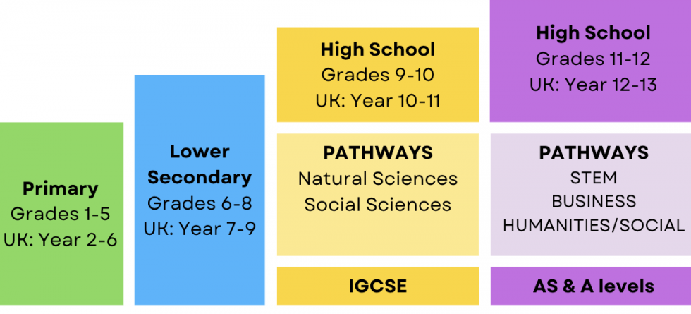 International Programme